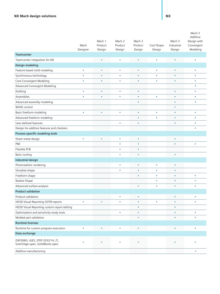 NX Mach Design Solutions 2022 Table | PDF | Computer Aided Design