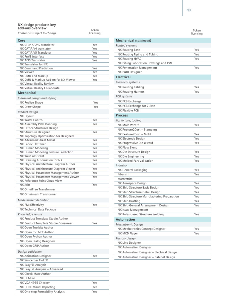 NX Add-On Modules 2020 Table | PDF