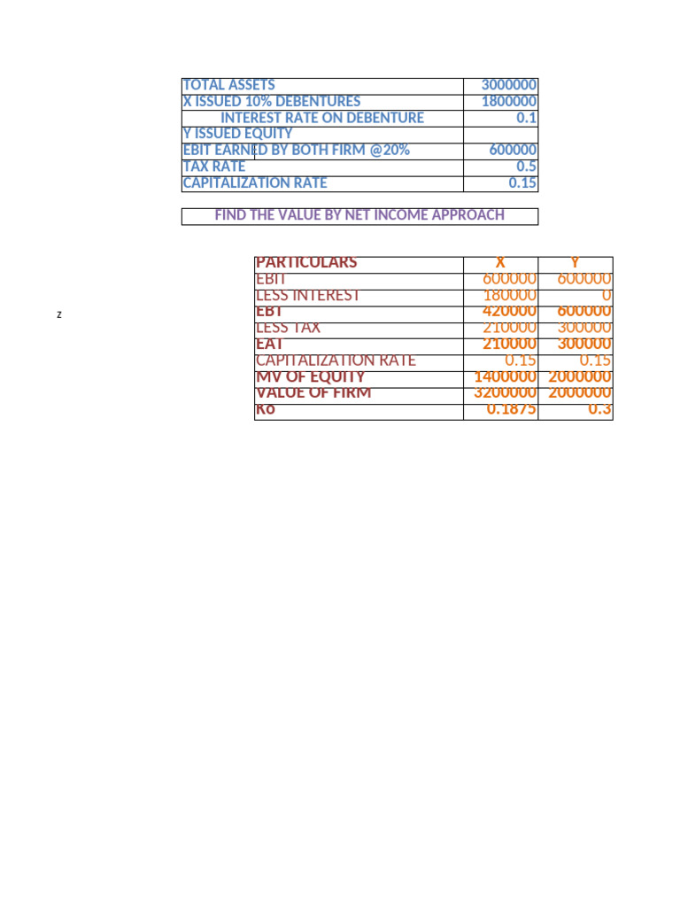 FM ASSIGNMENT 1621 VISHNU | PDF