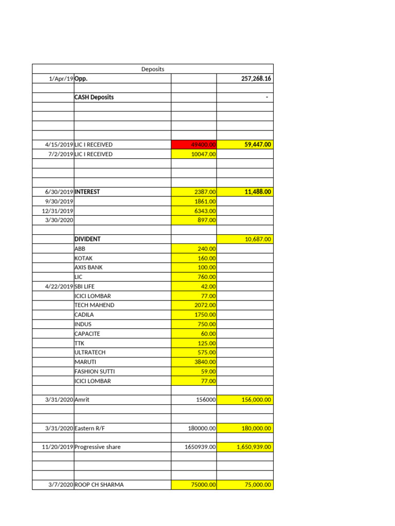 Bank Balance Detail 31-3-19 | PDF | Banks | Private Sector