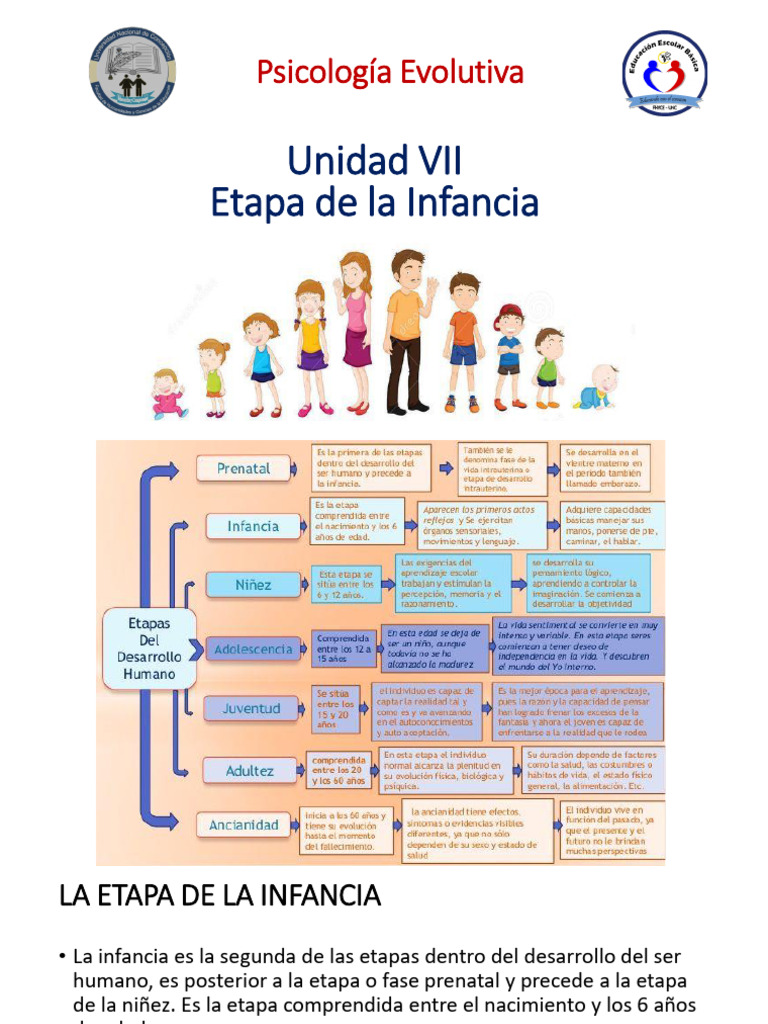 Unidad VII-Etapa de la Infancia. 2022-1 | PDF