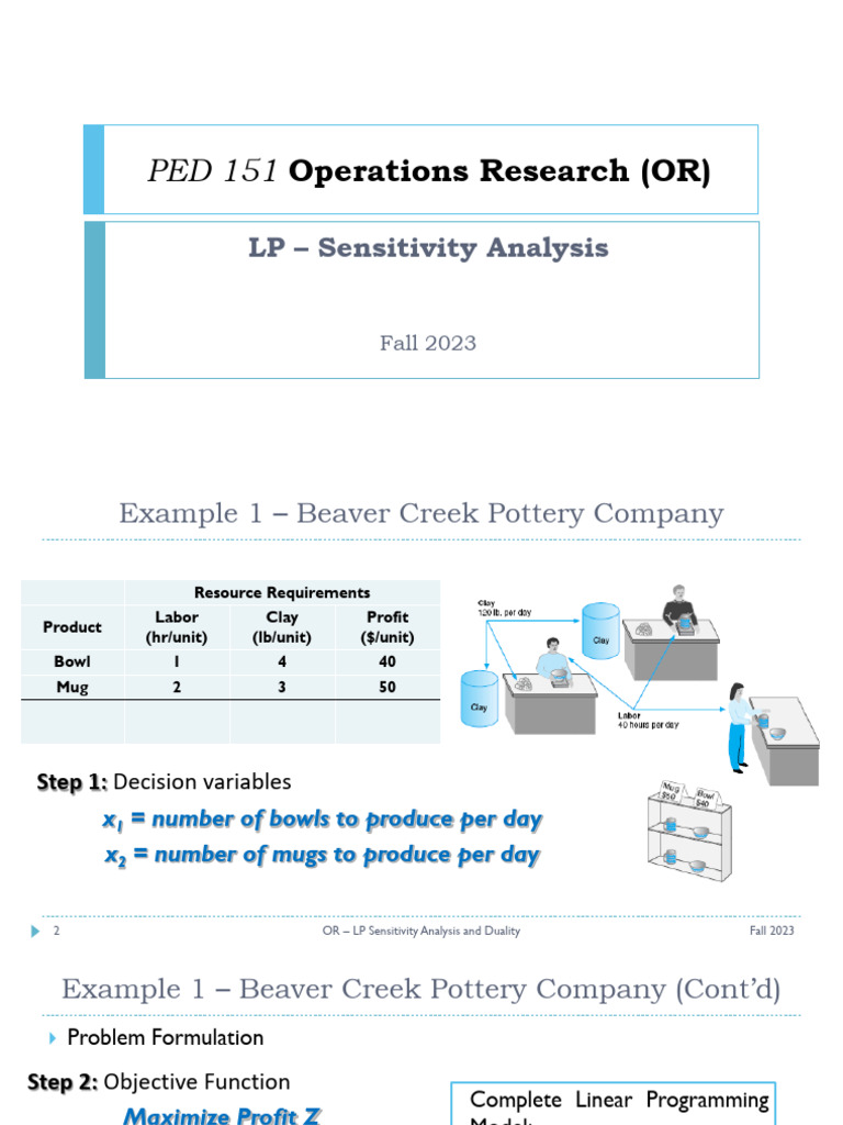 LP Sensitivity Analysis for Profit Maximization | PDF | Linear Programming | Sensitivity Analysis