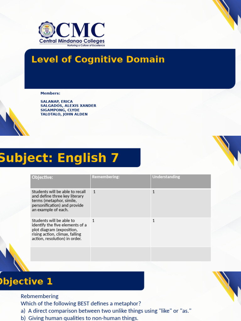 Level of Cognitive Domain | PDF