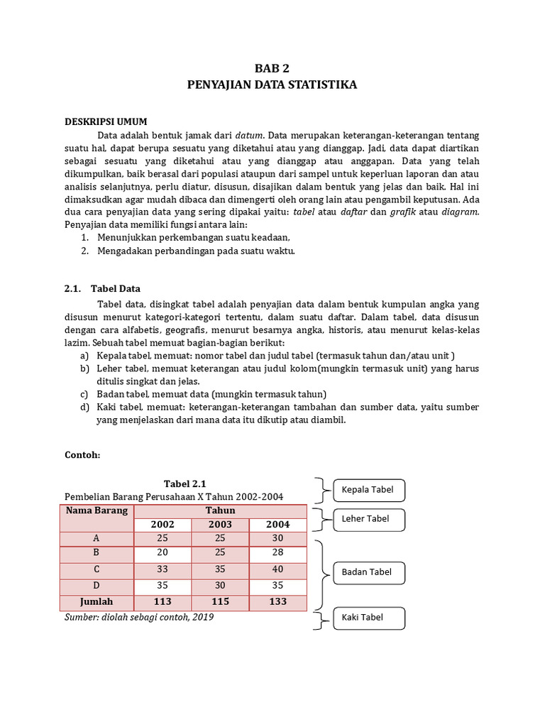 Penyajian Data dalam Tabel dan Grafik | PDF