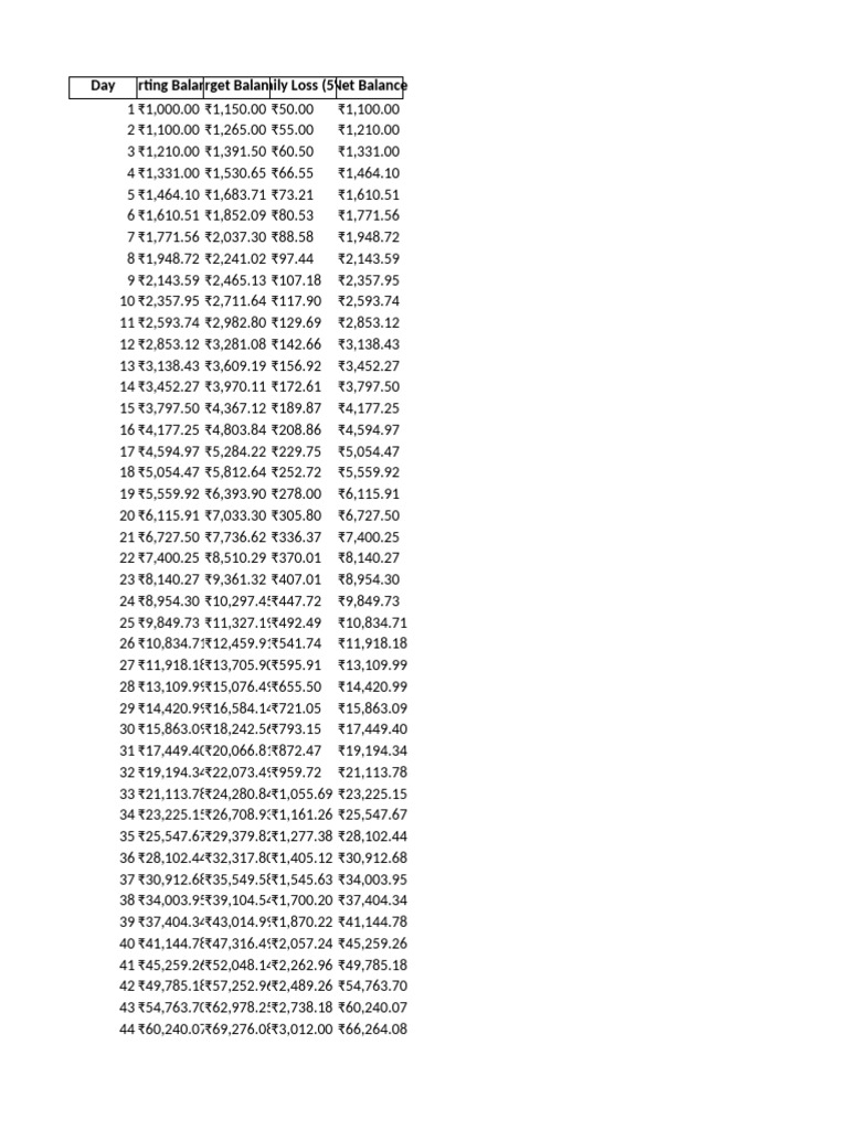 Money Management Sheet 1000INR Final | PDF