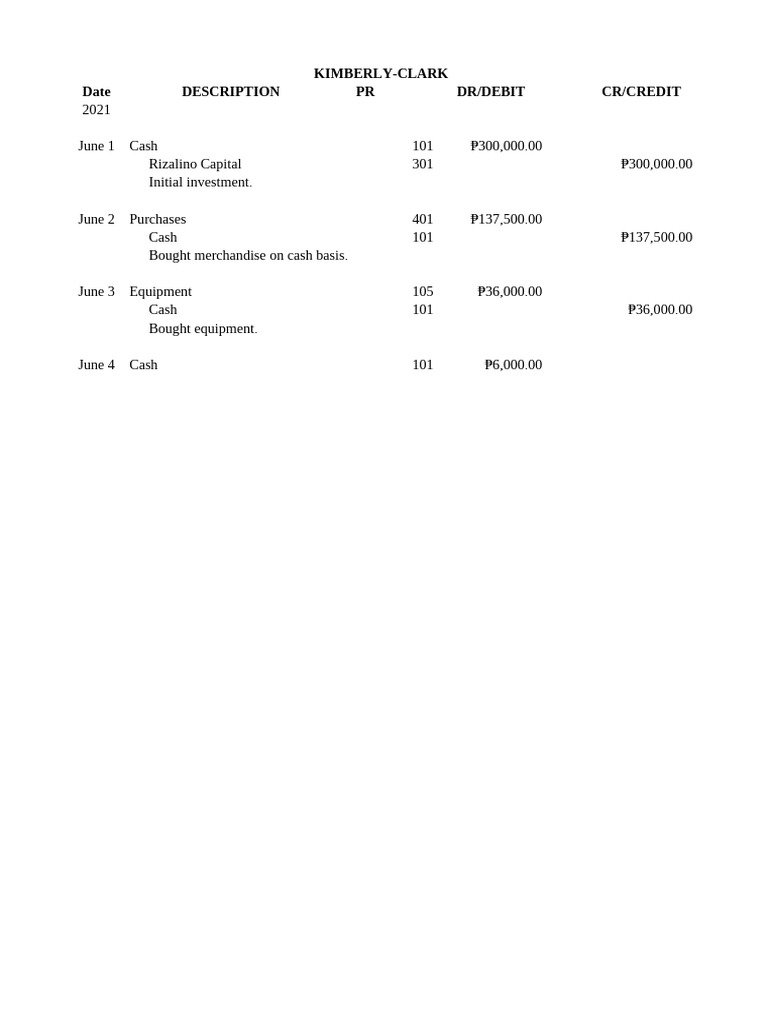 Kimberly-Clark Financial Overview | PDF | Debits And Credits | Expense
