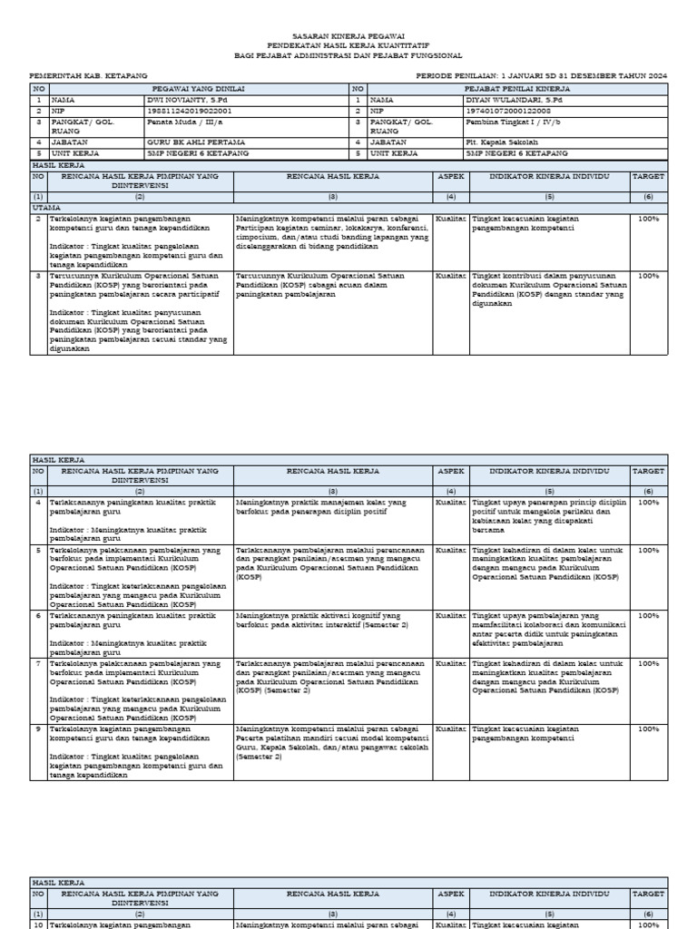 Sasaran SKP Dwi 2024-1 | PDF