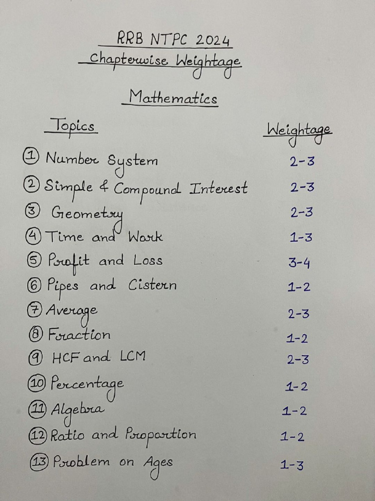 RRB NTPC Syllabus | PDF