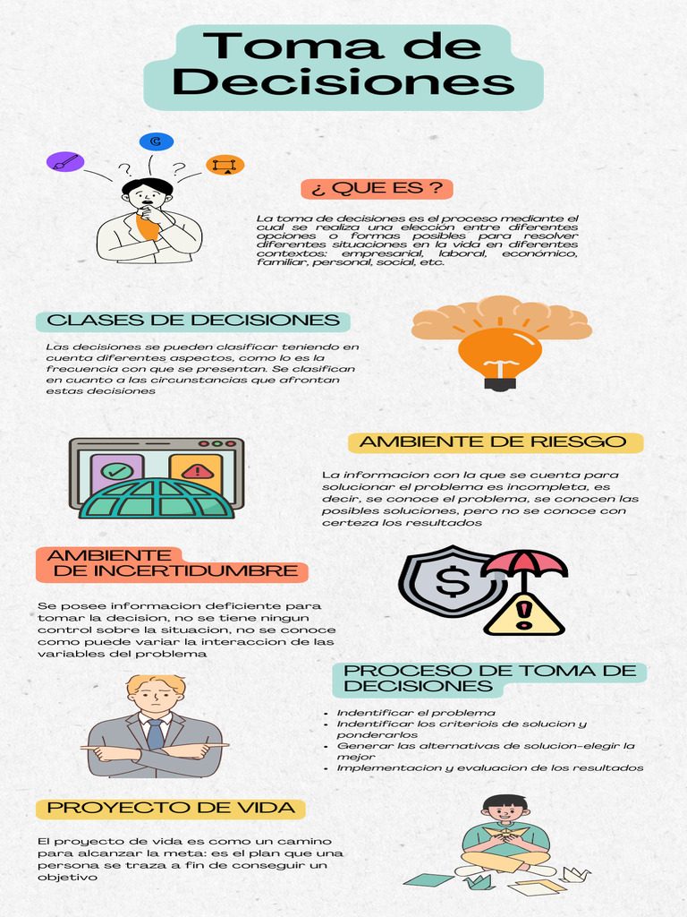 Infografía Emociones Y Psicología Ilustrado Turquesa Pdf