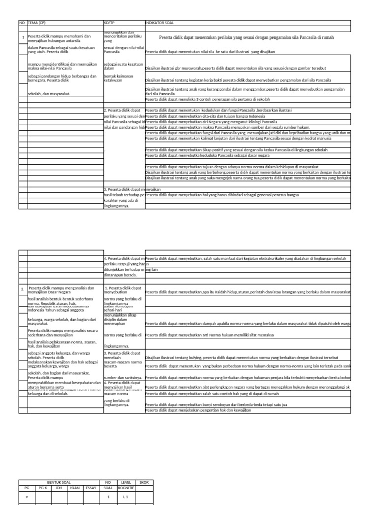 Kisi-kisi SAS 5 Pkn Sem 1-2023 Excel | PDF