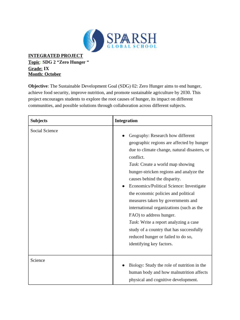 G9 October Integrated Project | PDF | Food Security | Hunger