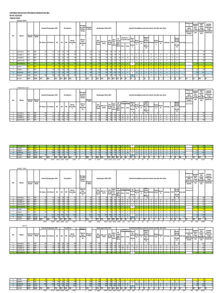 Validasi November 2024 - PKM CTK 2 | PDF