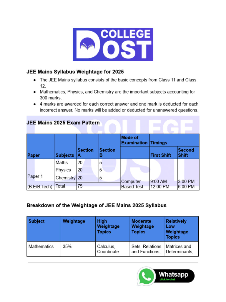 JEE Mains Syllabus Weightage For 2025 | PDF | Chemistry | Mathematics
