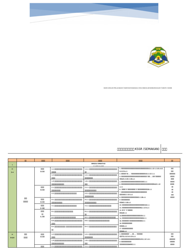 RPT BCSK Tahun 3 - Semakan | PDF