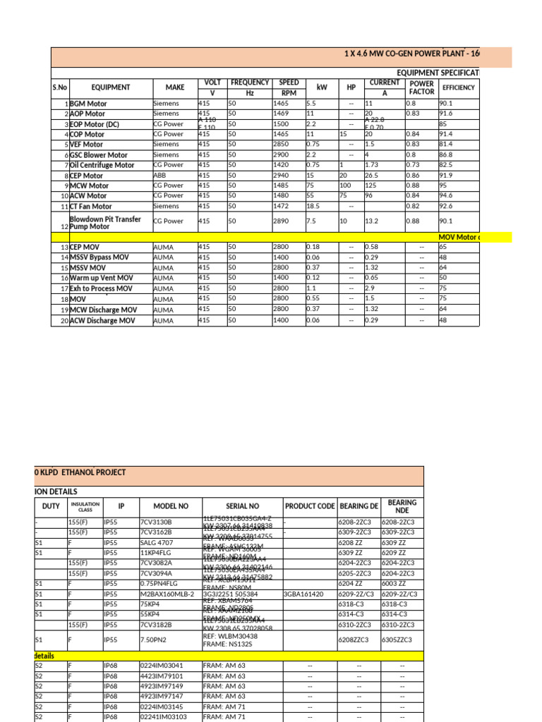 Ethanol Plant Equipment Specifications | PDF | Power (Physics ...
