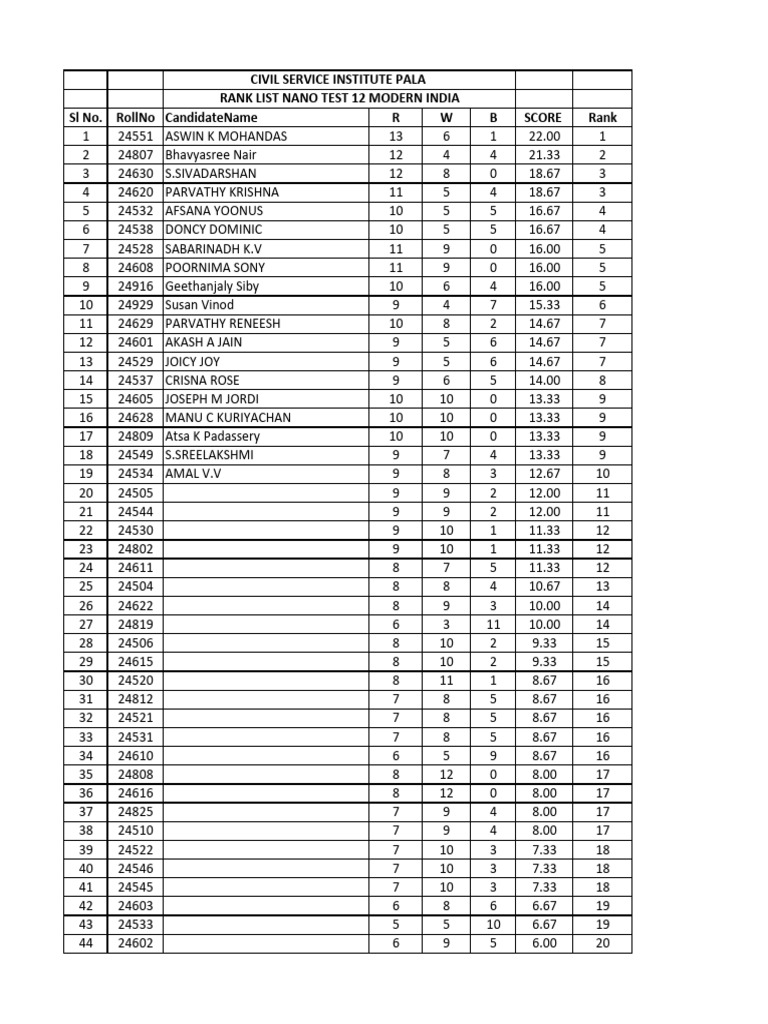 TOP 10 RANK LIST - 2024 Nano 12 | PDF