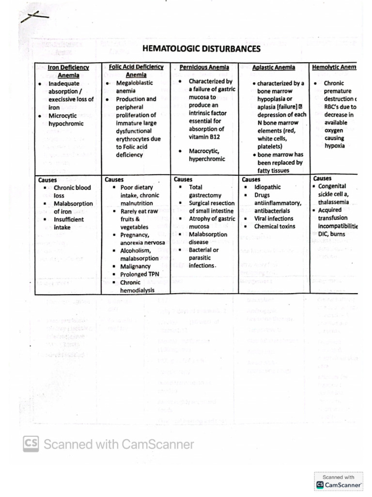 Hematologic Disturbances Medsurg 2 1 | PDF