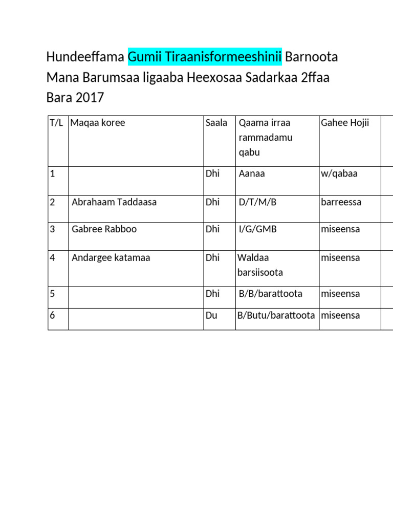 Gumii Tiranisformeeshinii Mana Bsrumsaa | PDF