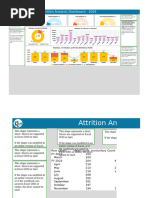Attrition Report Format Template | PDF