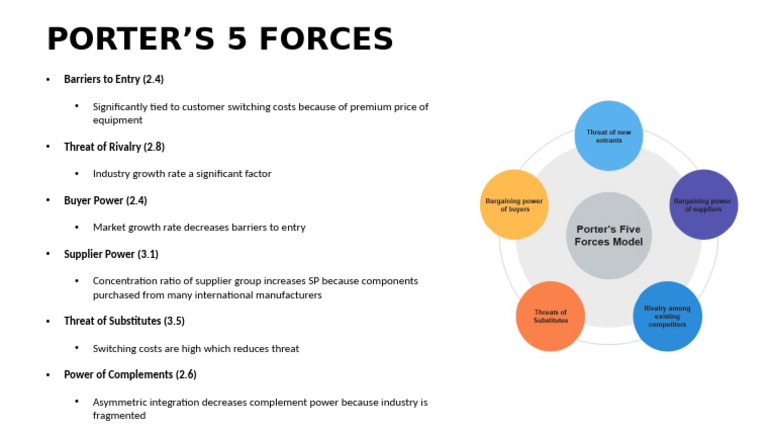 Porter's 5 Forces Peloton Slide | PDF
