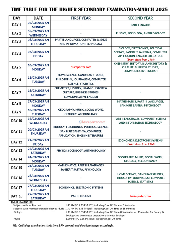 Plus One-Plus Two Final Exam March 2025-Printable - Hssreporter - Com ...
