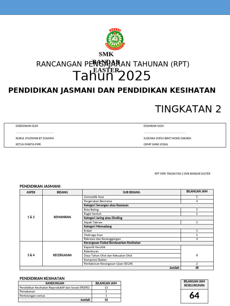 RPT PJPK t2 2025 | PDF