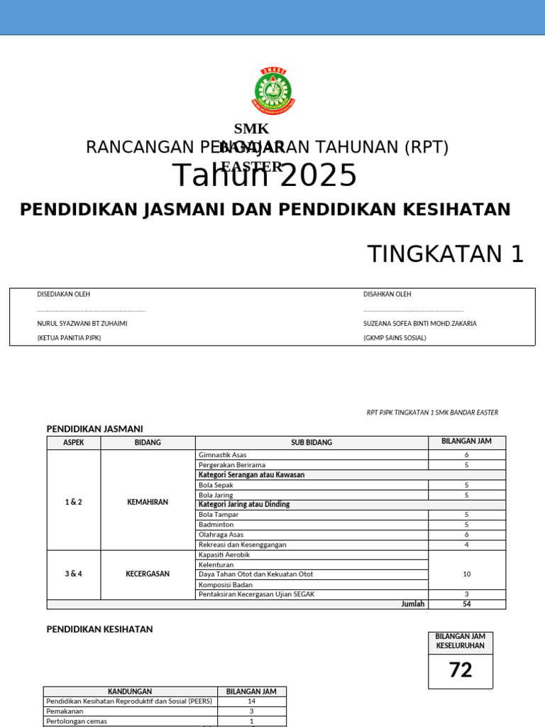rpt pjpk t1 2025 | PDF