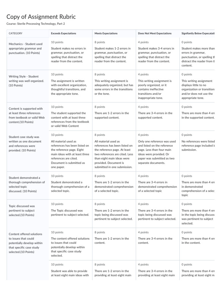 Sterile Case Study Rubric | PDF | Patient Safety | Human Communication