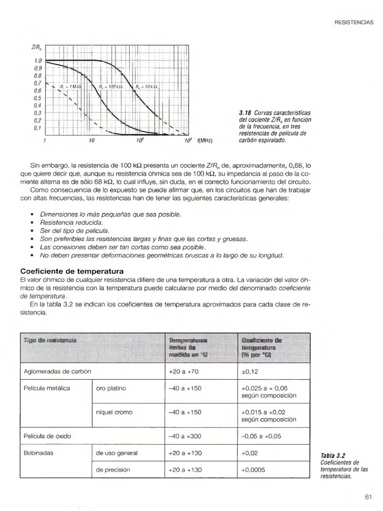 Enciclopedia Del Técnico en Electrónica - Tomo 1 - CEAC-061-090 | PDF | Resistor | Resistencia ...