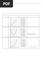 2.5 Modeling Real-World Data | PDF | Linear Regression | Regression ...