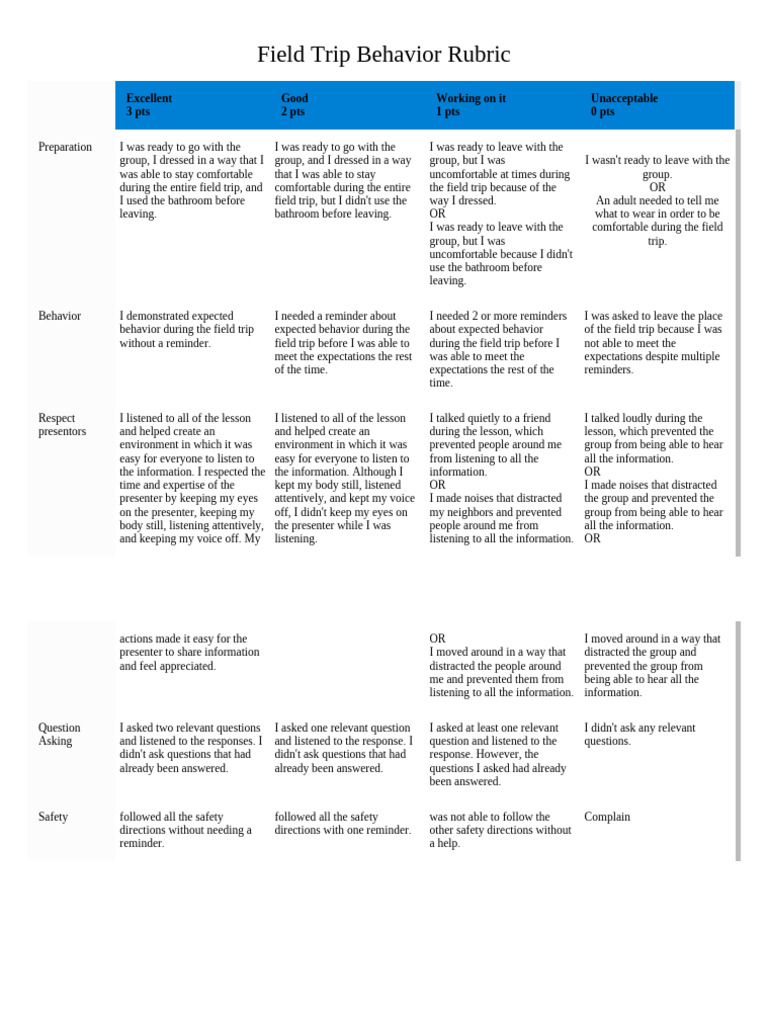 Field Trip Behavior Evaluation Rubric | PDF | Concept | Learning