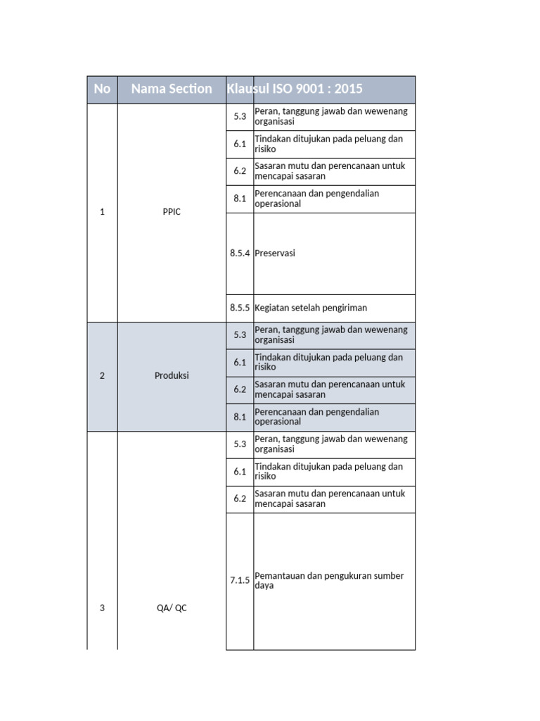 To Do List Dokumen ISO | PDF