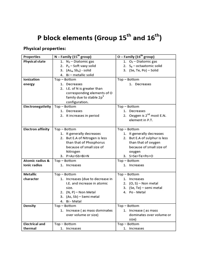 Physical Properties of P Block Elements | PDF | Chlorine | Hydride
