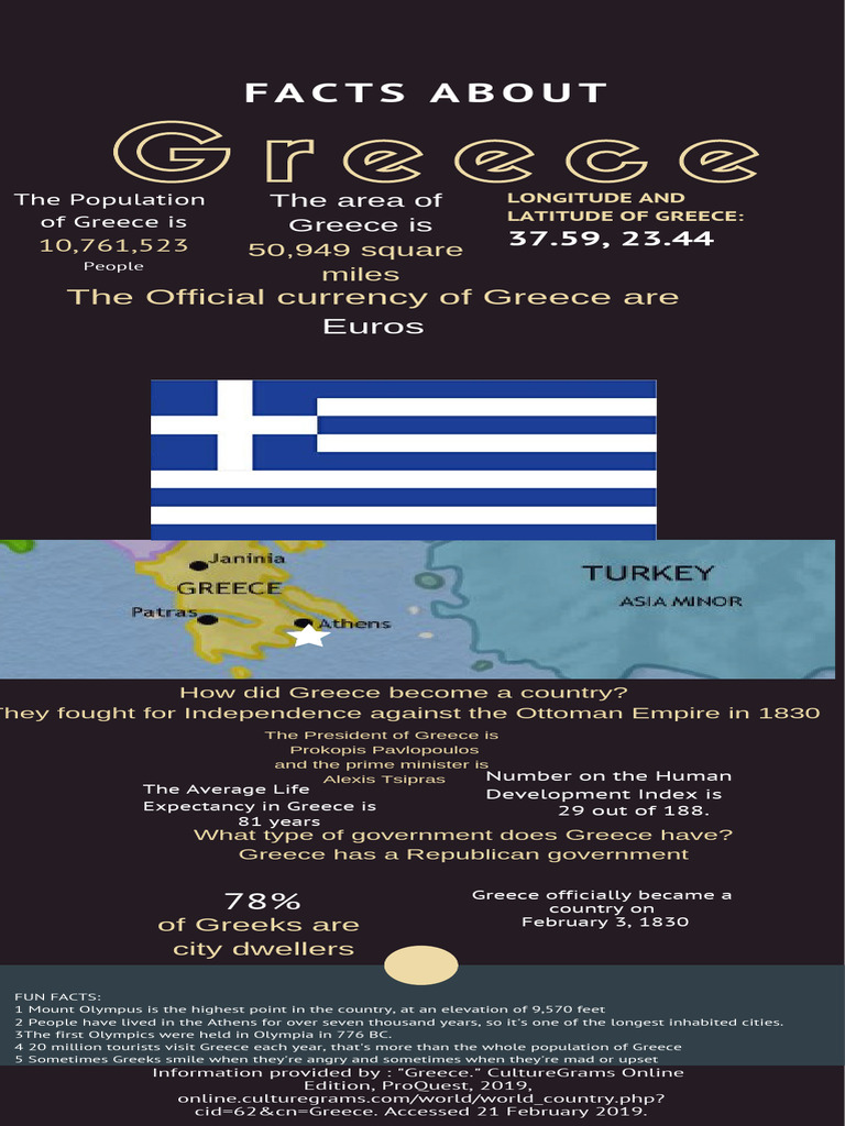 FOL Greece Infographic (1) | PDF