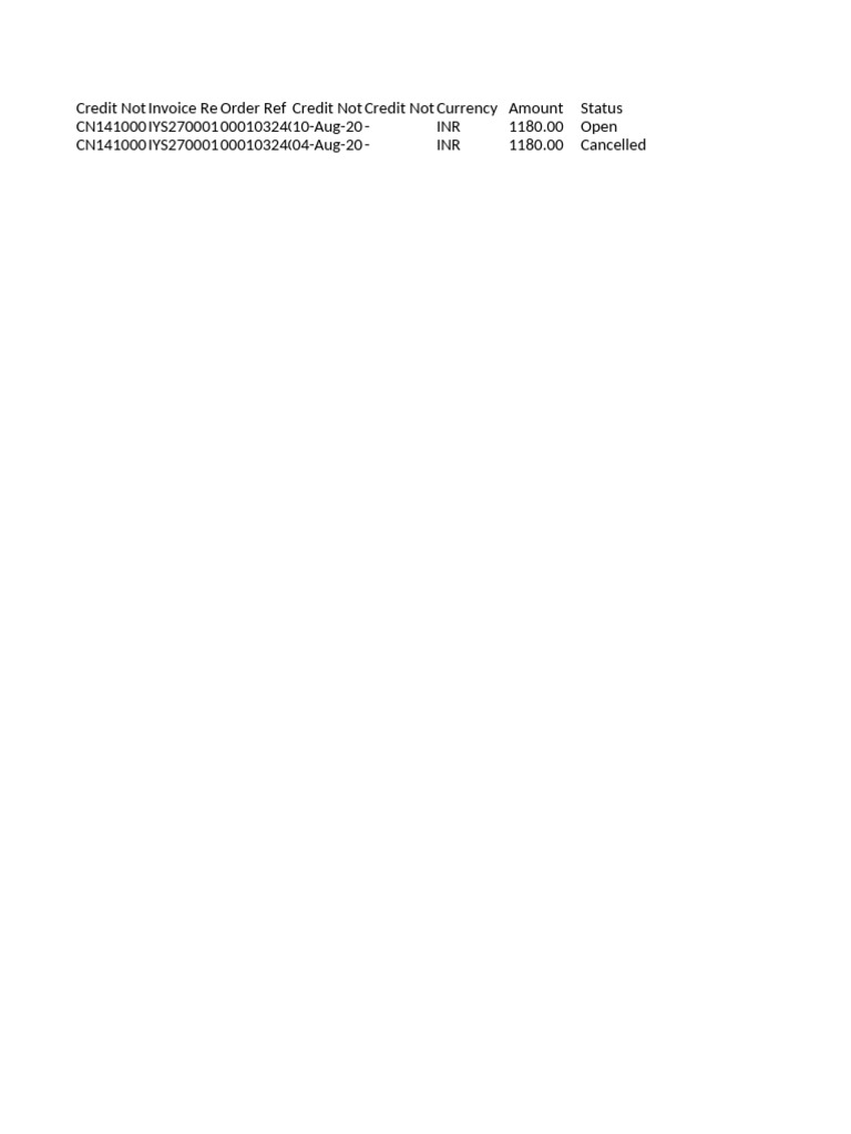 Credit Note Status Report | PDF