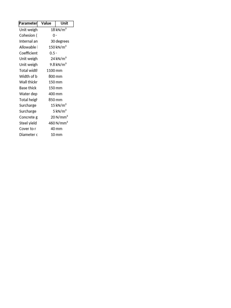 Roadside Drain Input Values | PDF