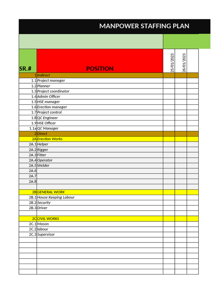 Manpower Staffing Plan | PDF
