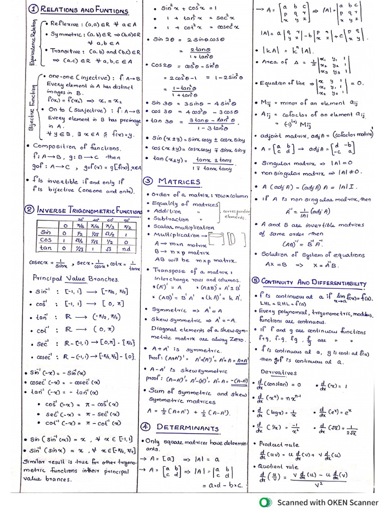 Plus Two Mathematics Main Concepts | PDF