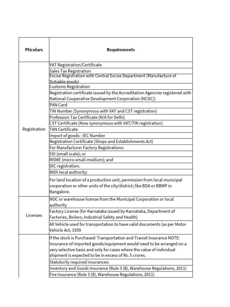Ware House Compliances | PDF | Warehouse | Insurance