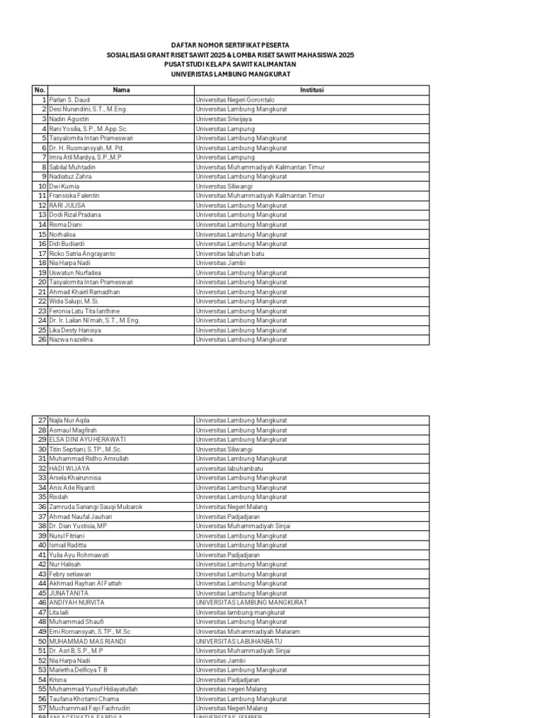 Daftar Sertifikat Sosialisasi GRS & LRSM 2025 | PDF