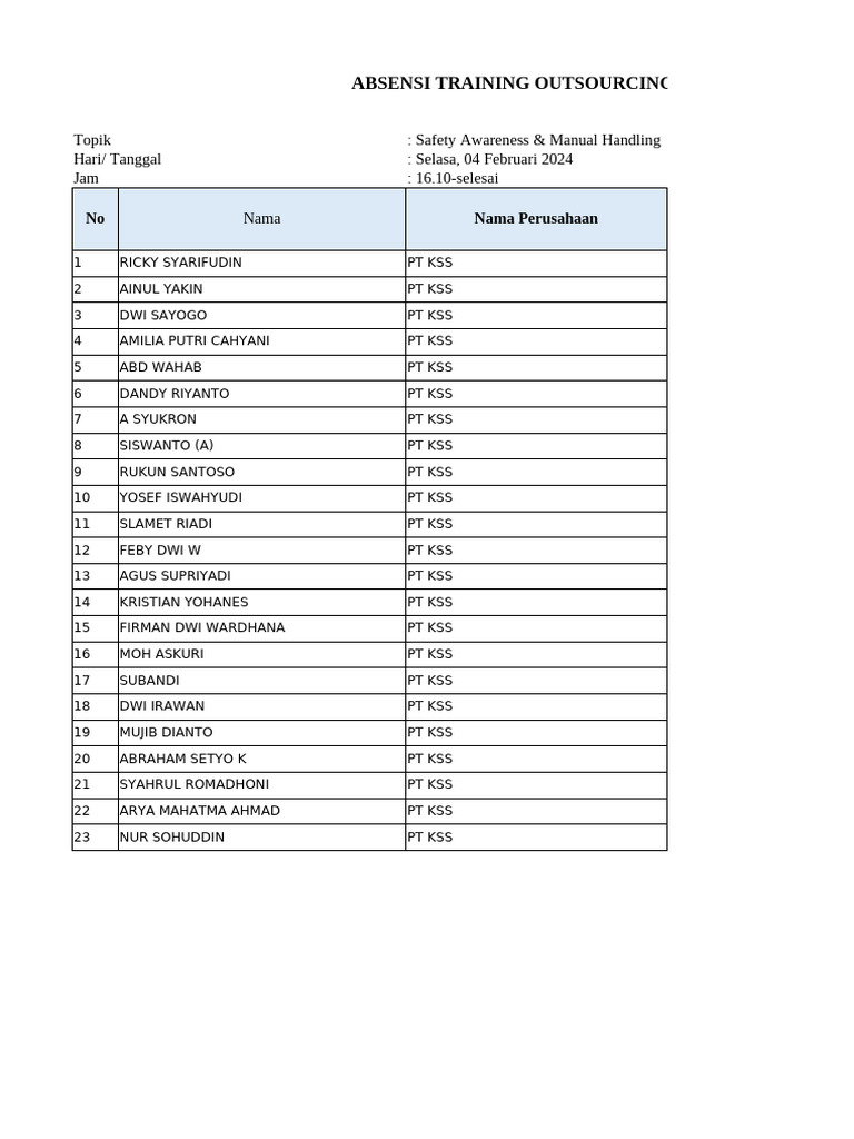 Absensi KSS Training Outsourcing 04 FEB 2025 FIX | PDF