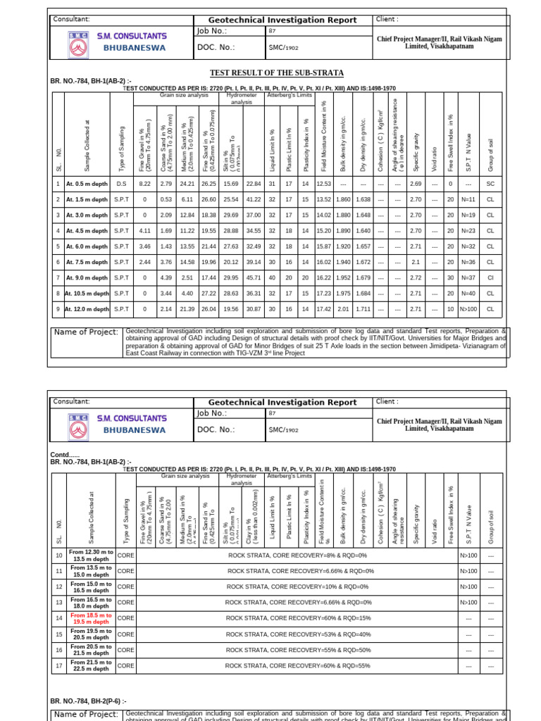 Result Sheet | PDF | Soil Science | Geotechnical Engineering