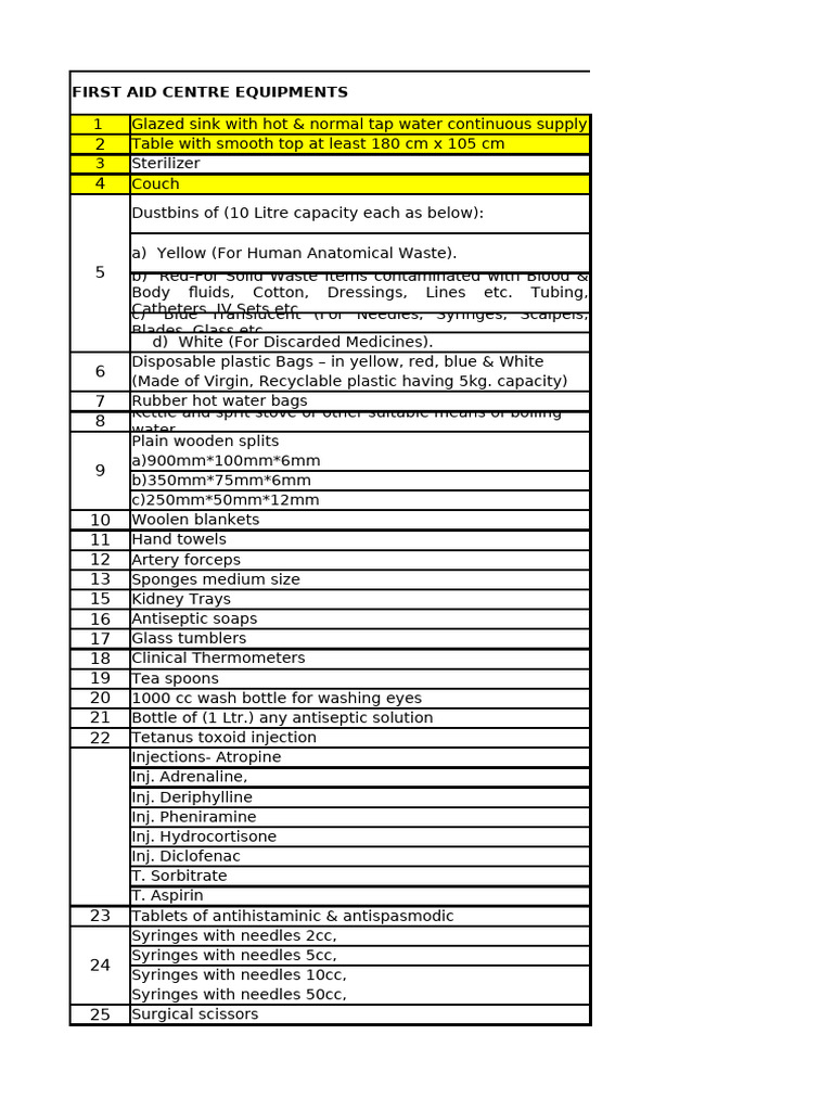 Essential First Aid Centre Equipment List | PDF | Syringe