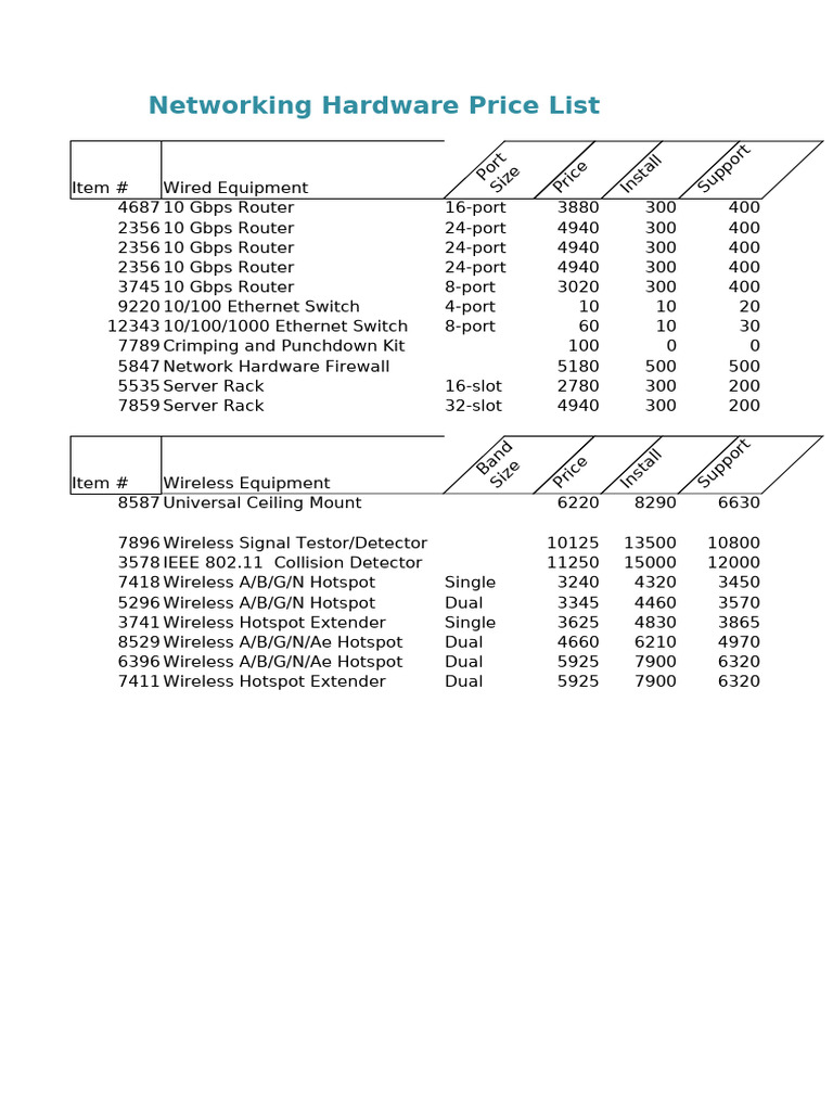 2019 Networking Hardware Price List | PDF | Computer Network ...