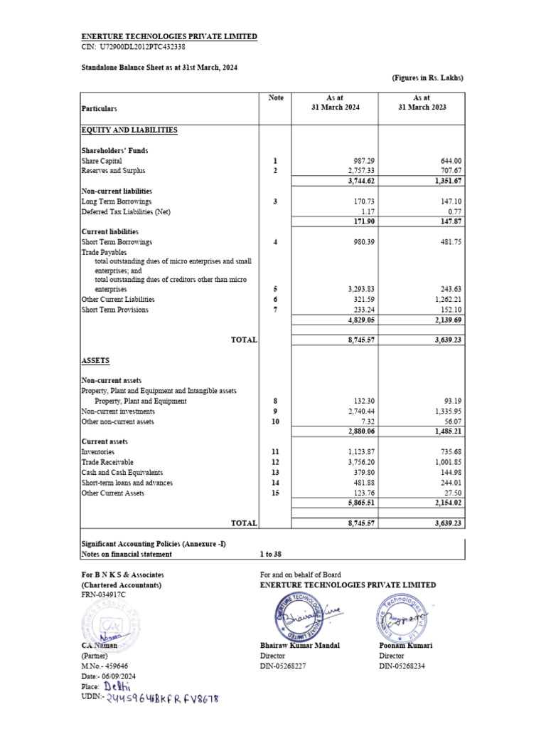 ETPL Balance Sheet F.Y. 2023-24 | PDF | Balance Sheet | Depreciation
