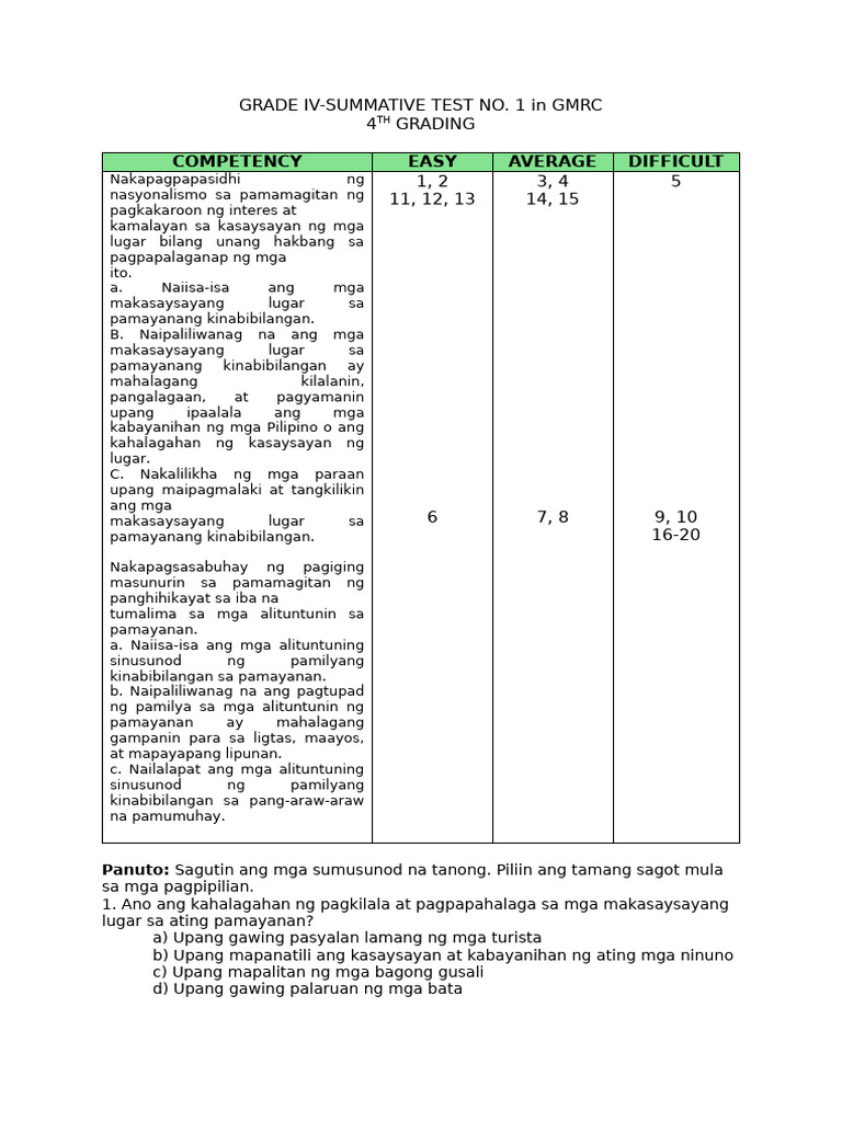 GRADE IV-summative 4th | PDF