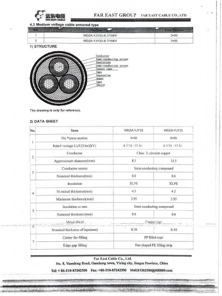 95 MV Cable | PDF