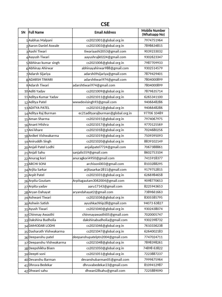 Big Mnc Shortlisted for Registration | PDF