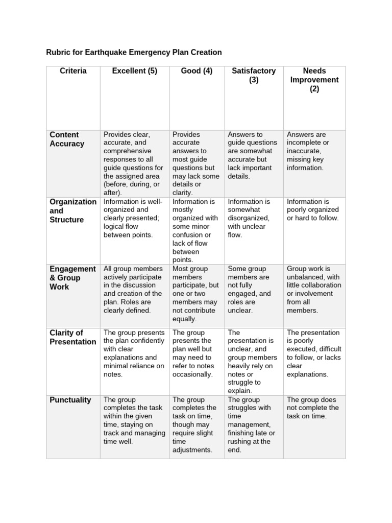 Rubric For Earthquake Emergency Plan Creation | PDF | Seismology ...