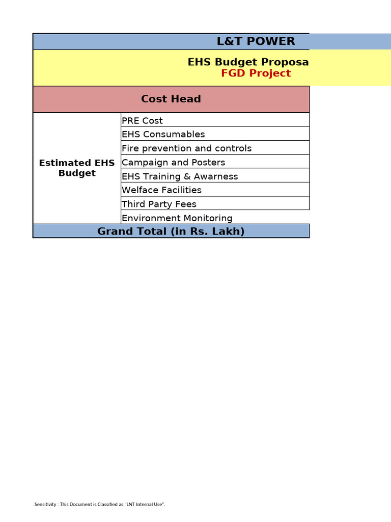 FGD Project - Estimated EHS Budget - R0 | PDF
